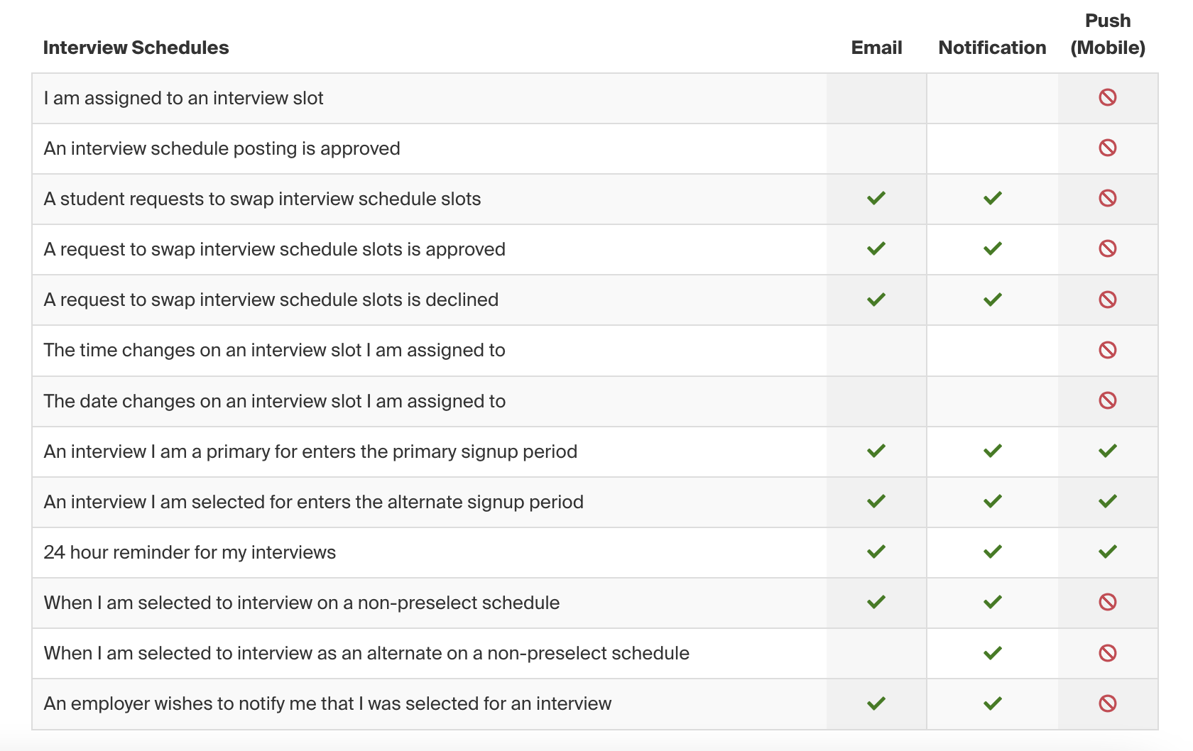 Default Notification Preferences (Students) – Handshake Help Center
