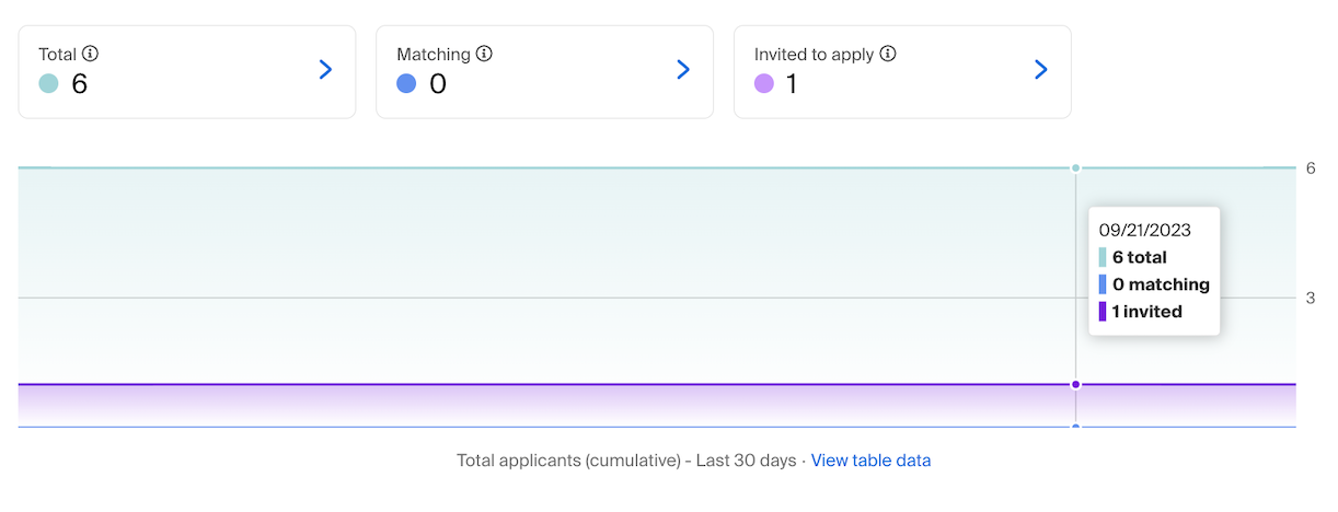 Job Posting Overview Tab – Handshake Help Center