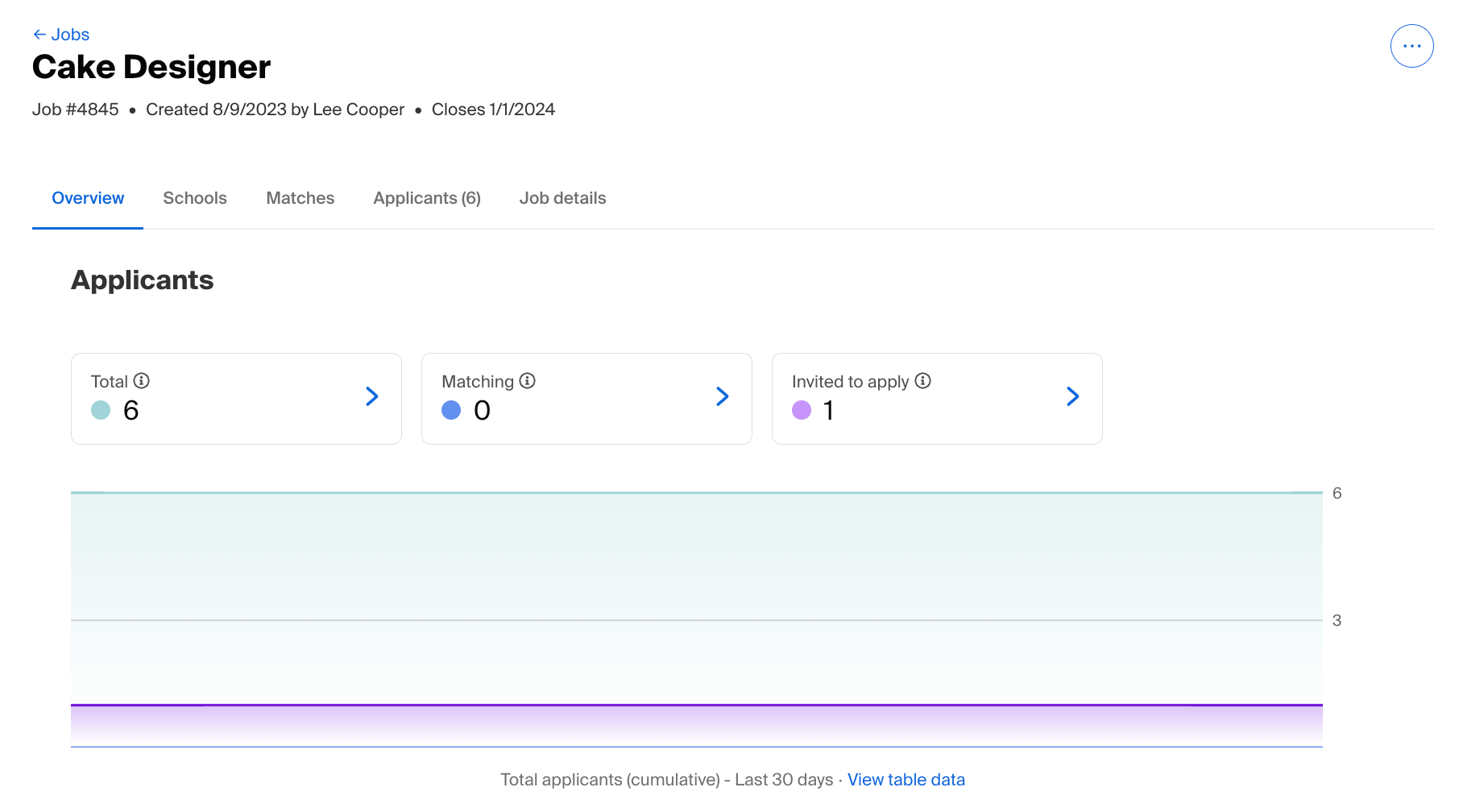 Job Posting Overview Tab – Handshake Help Center