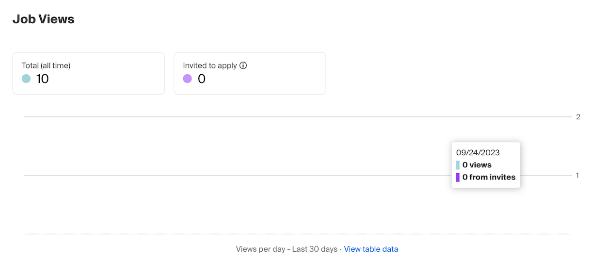 Job Posting Overview Tab – Handshake Help Center