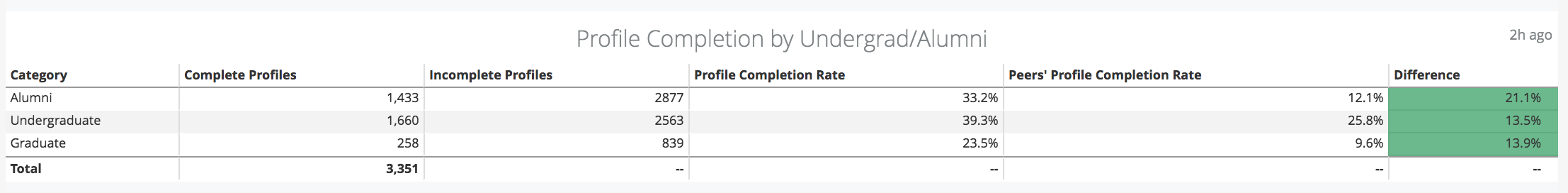 Dashboard: Student Engagement – Handshake Help Center