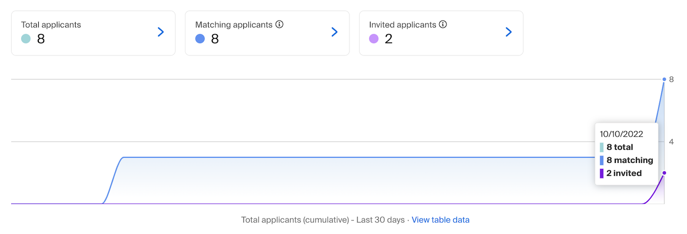 Job Posting Overview Tab – Handshake Help Center
