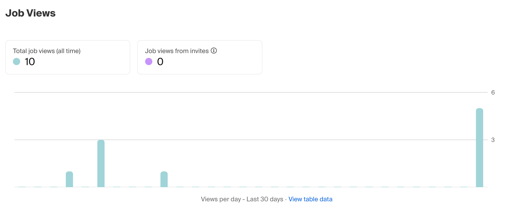 Job Posting Overview Tab – Handshake Help Center